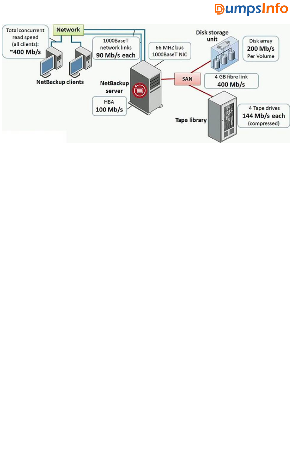 Netbackup Opscenter Veritas NetBackup Appliances 5.0: Configuration