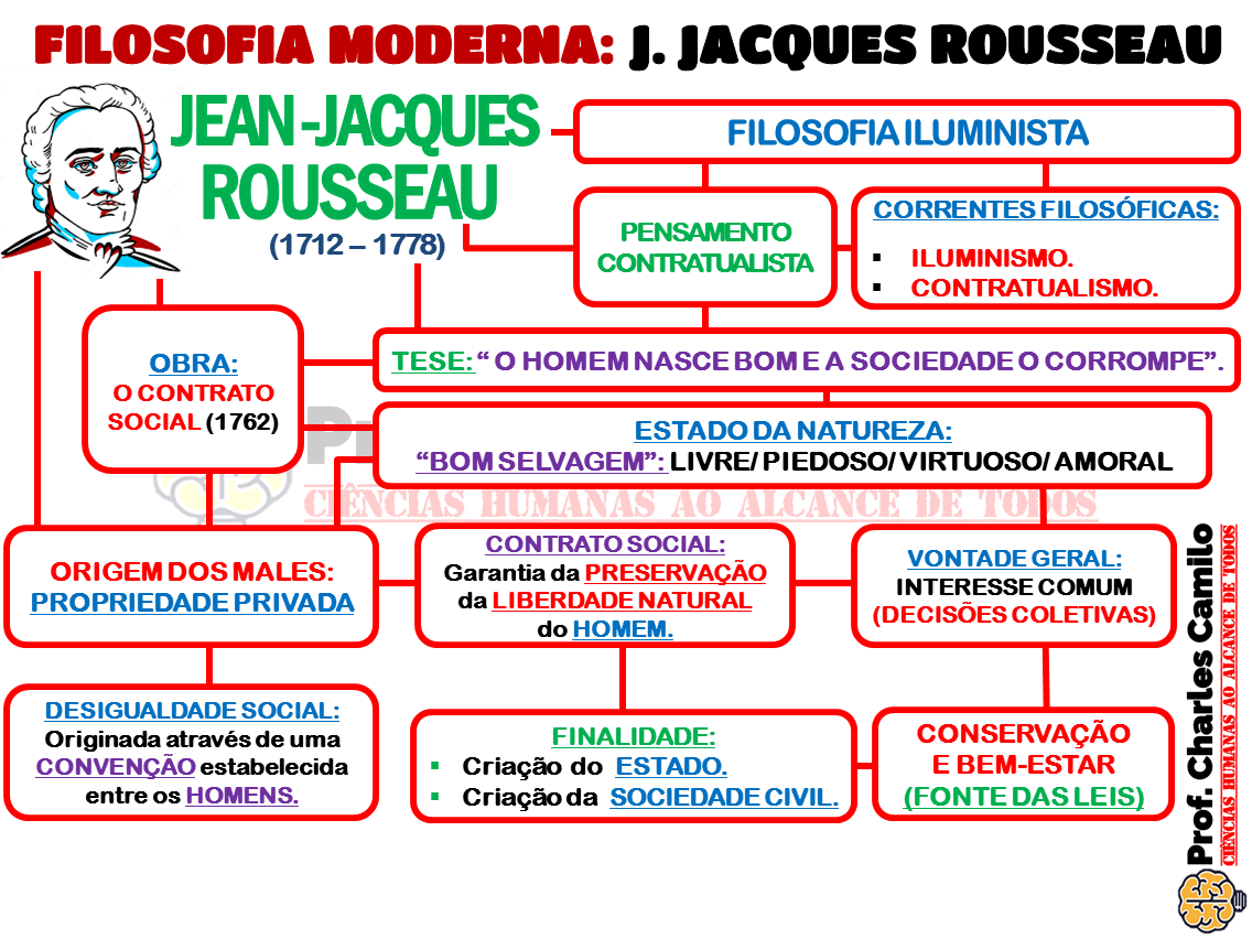 FILOSOFIA MODERNA - JEAN-JACQUES ROUSSEAU - Filosofia