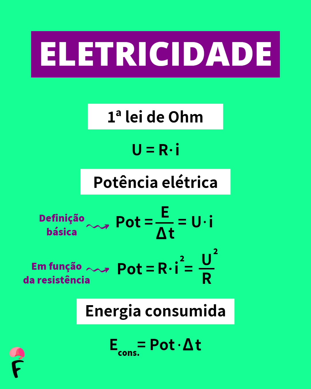 Principais fórmulas de Eletricidade - Física