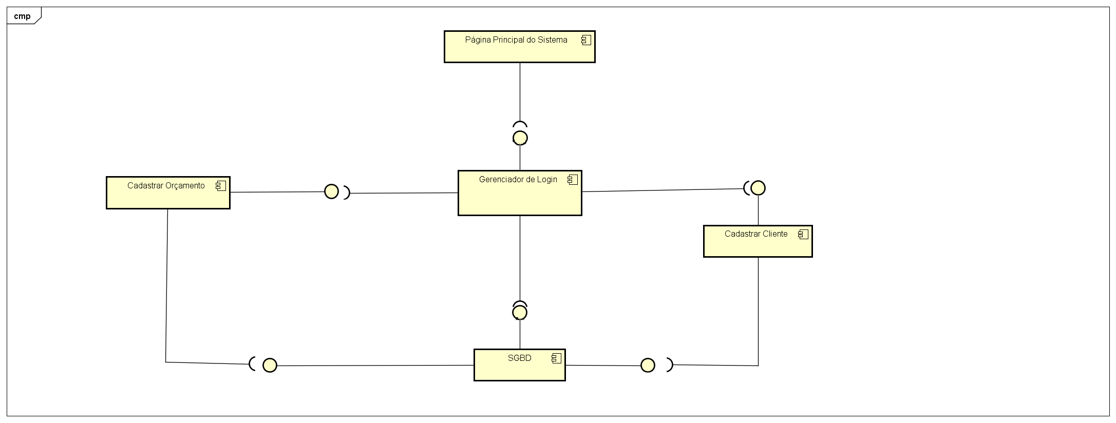 Diagrama de Componente - Modelagem de Software Usando Uml