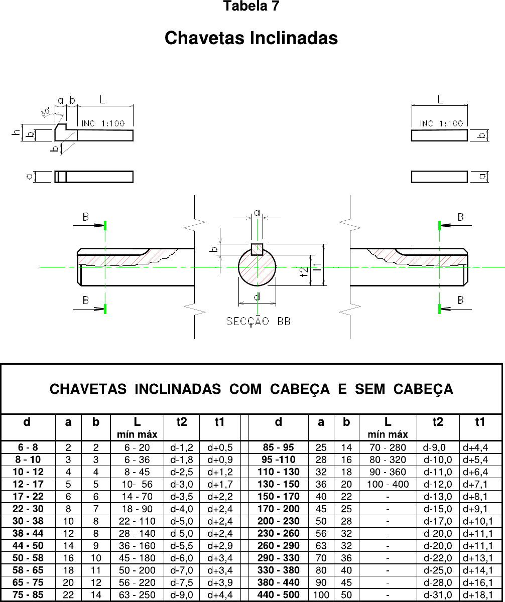 Chavetas - Desenho Mecânico