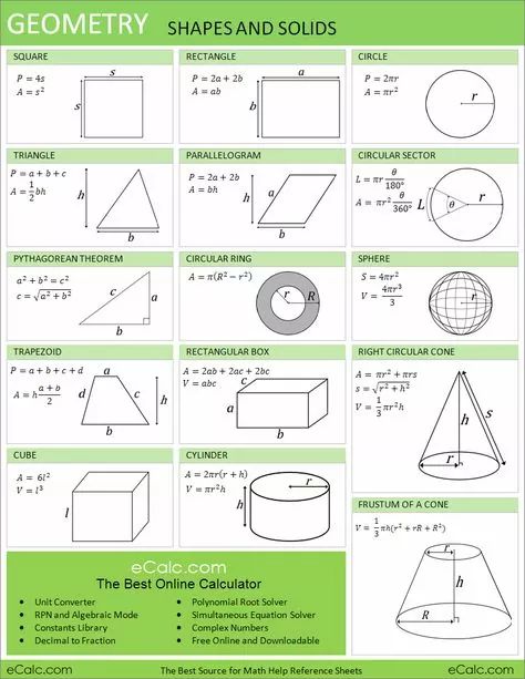 Planilha De Formulas Geometricas