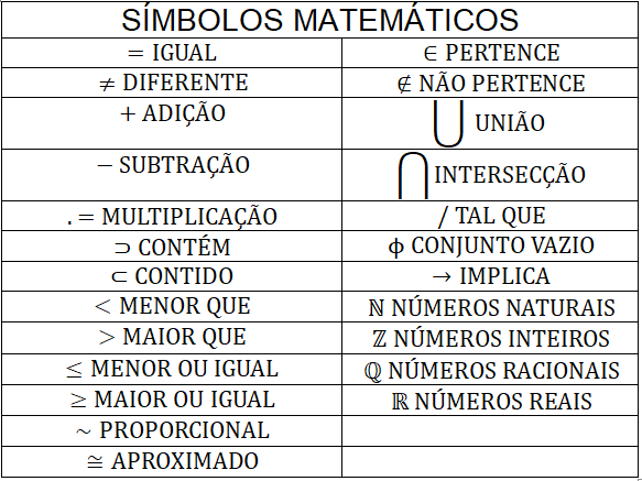 SÍMBOLOS MATEMÁTICOS (3) - Economia e Teoria da Economia