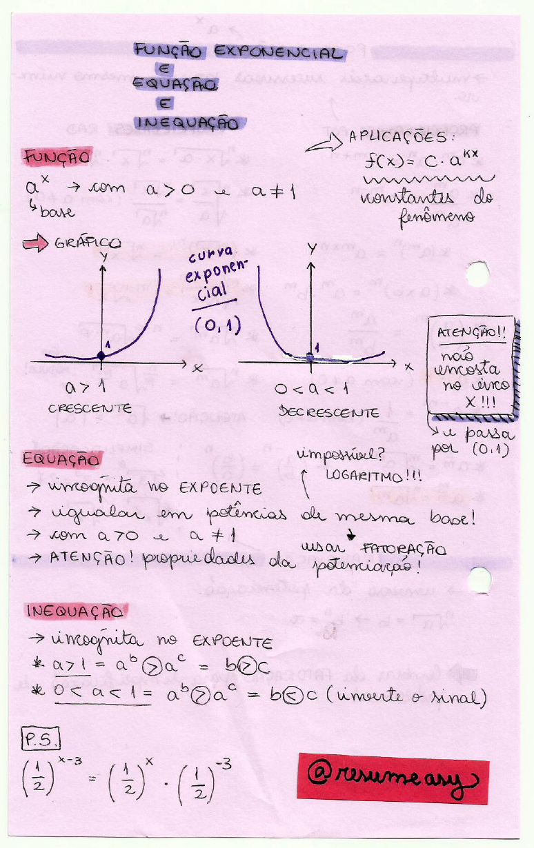 Potenciação e radiciação - Mapa Mental