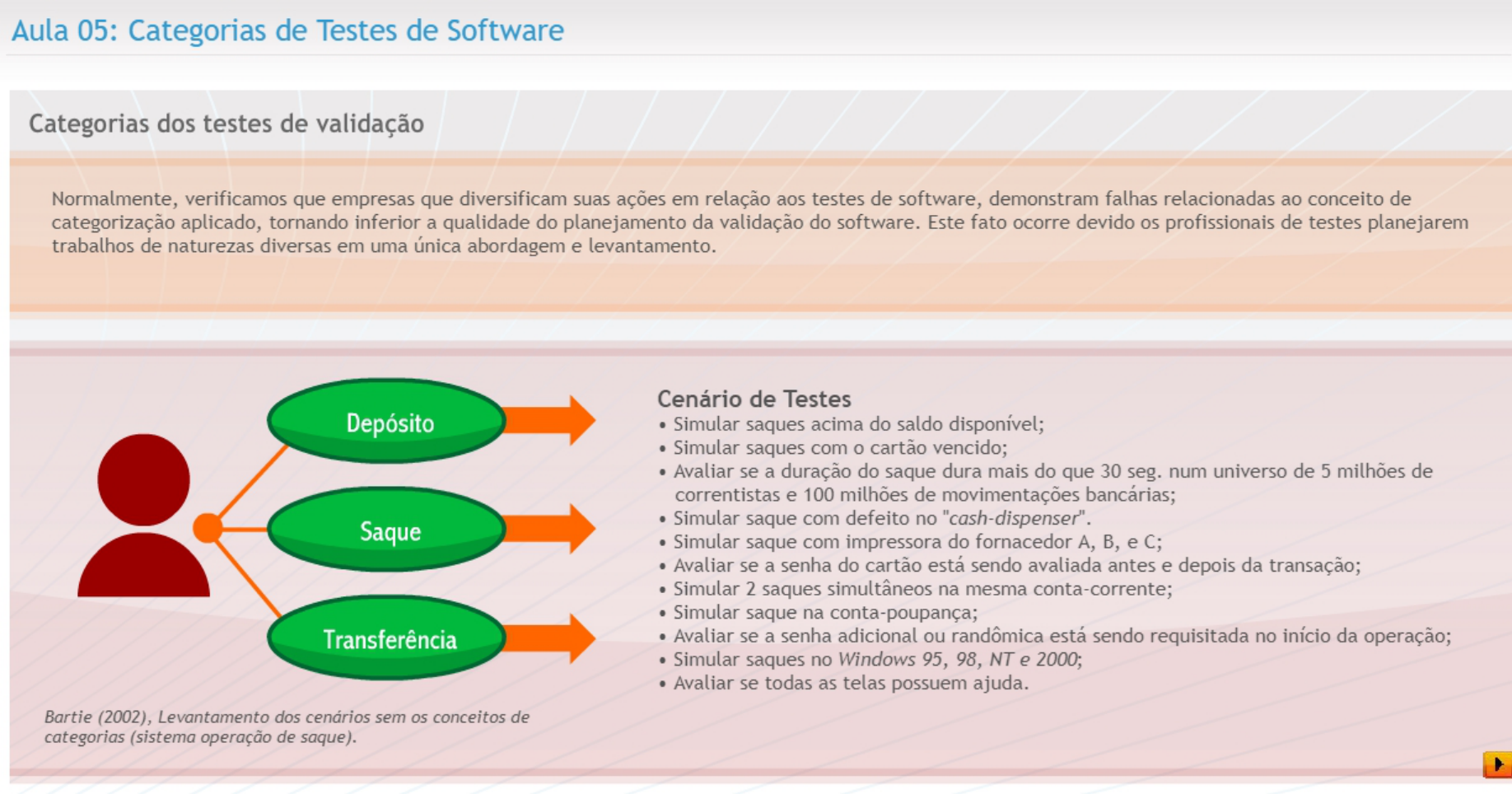 Aula 5 Conteúdo Online Avaliação De Software - Avaliação de Software