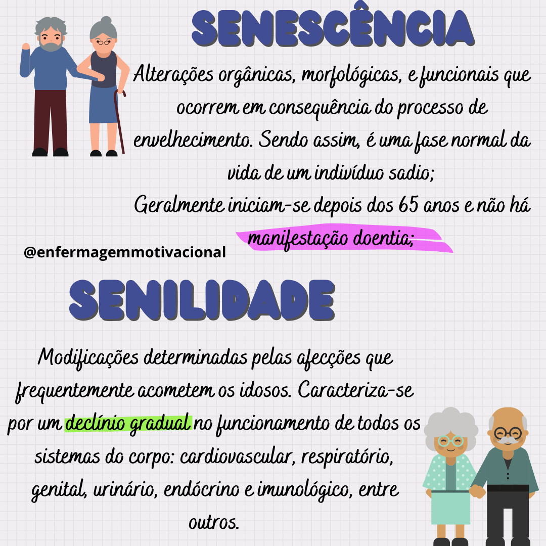 Diferença Entre Senescência E Senilidade - REVOEDUCA