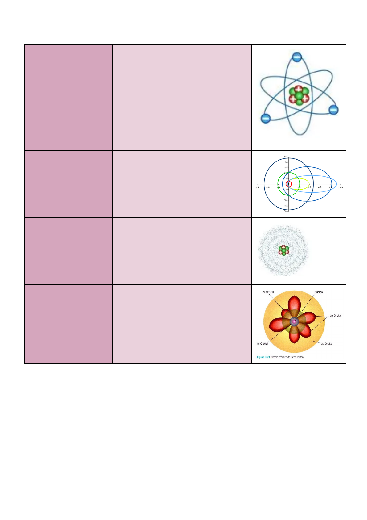 Modelo Atomico De Dirac Jordan