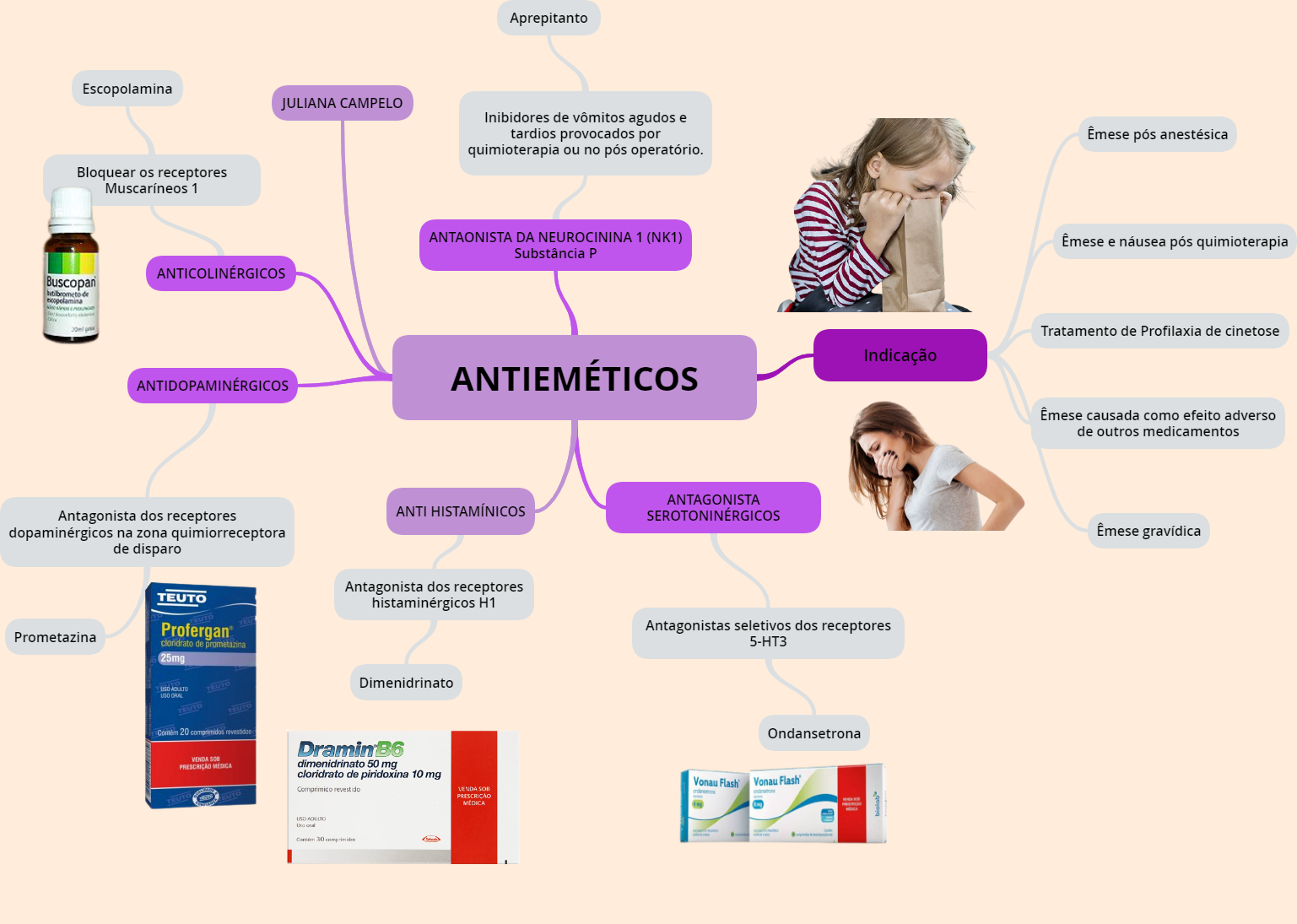Antieméticos - Farmacologia I