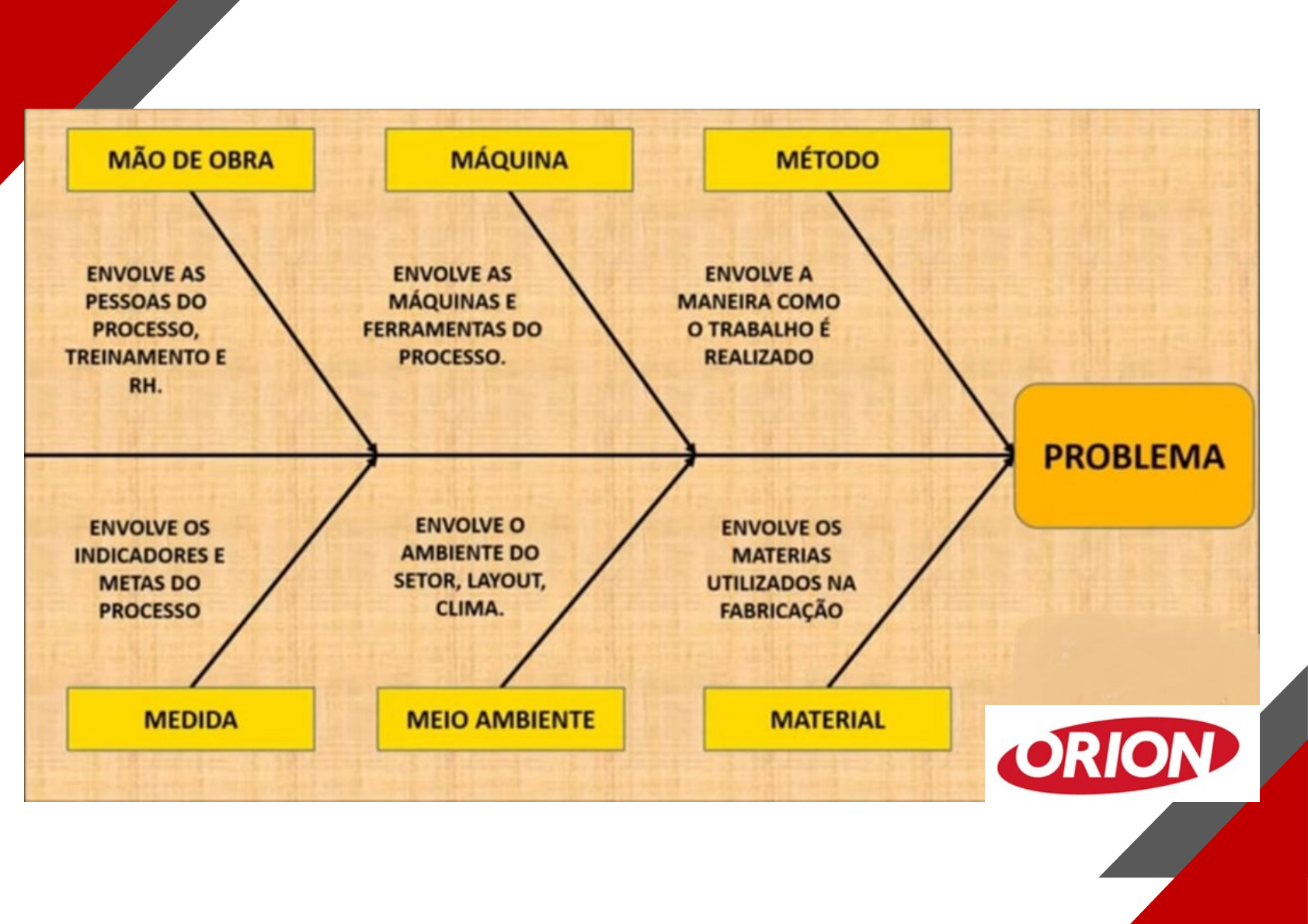 Ferramentas Da Qualidade Diagrama De Causa E Efeito