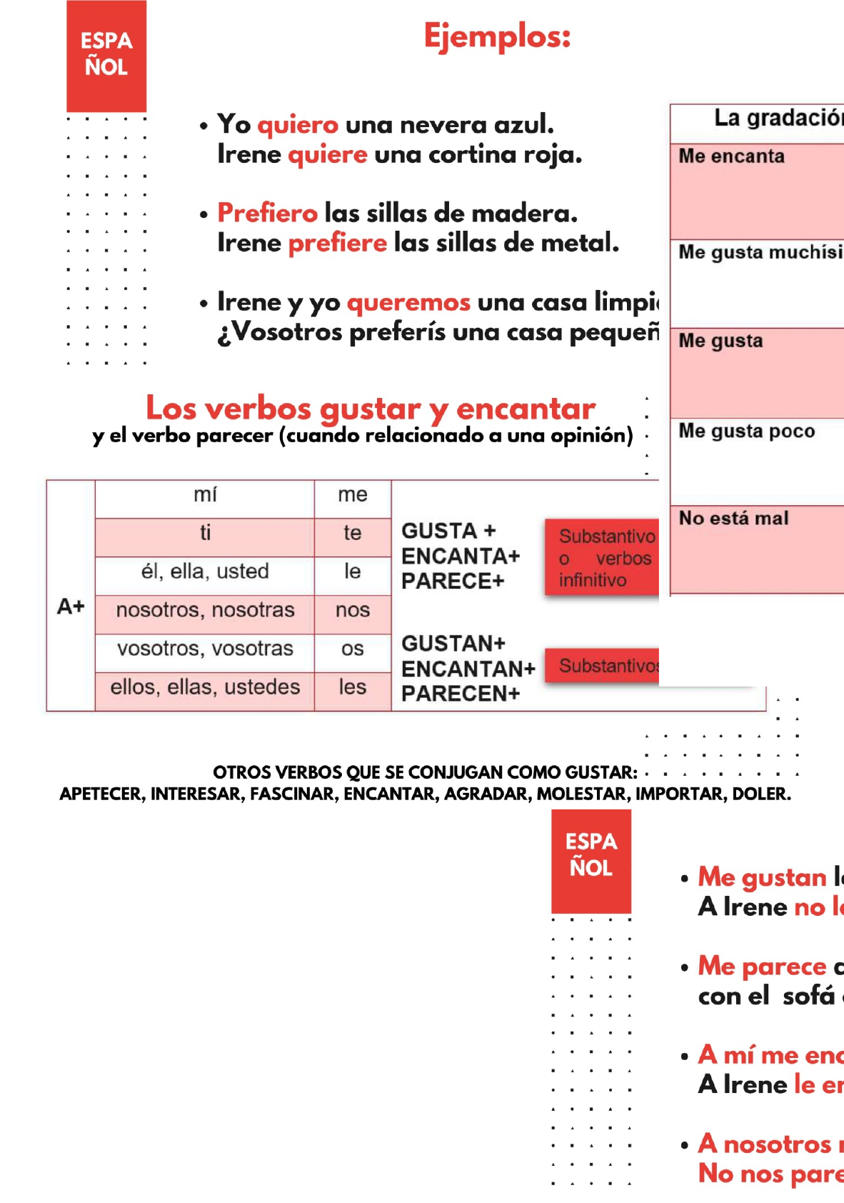 Aulas sobre verbos em espanhol (gustar, querer, parecer, encantar ...