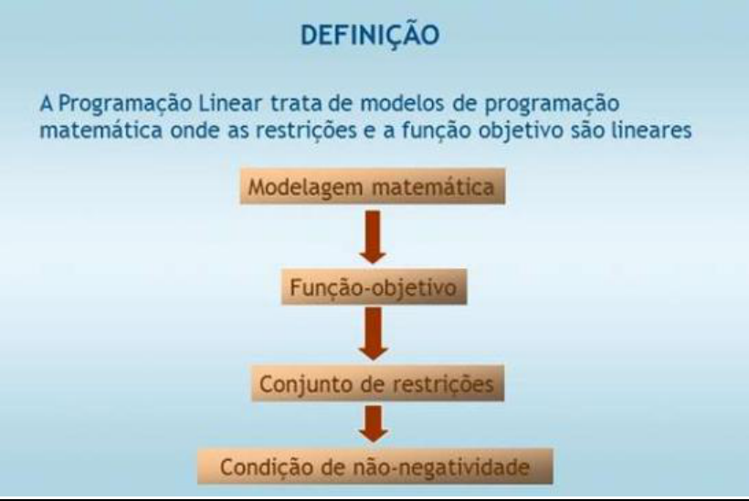 Pesquisa Operacional - Pesquisa Operacional I
