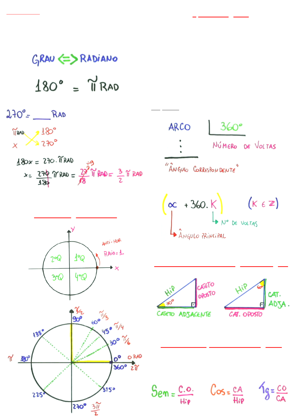Tabela De Trigonometria Radianos