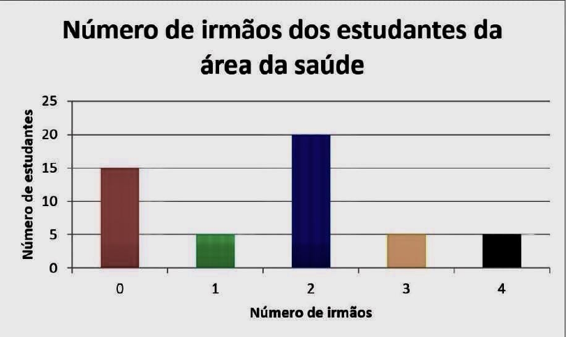grafico - Matemática