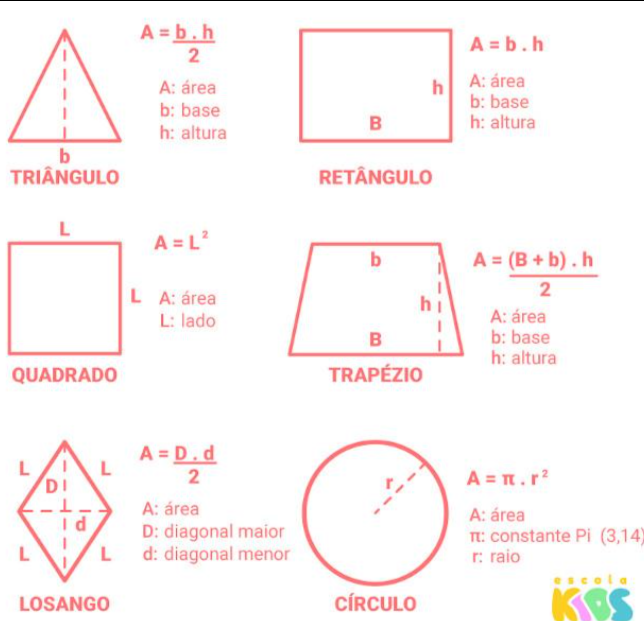 fórmulas geométricas - Matemática