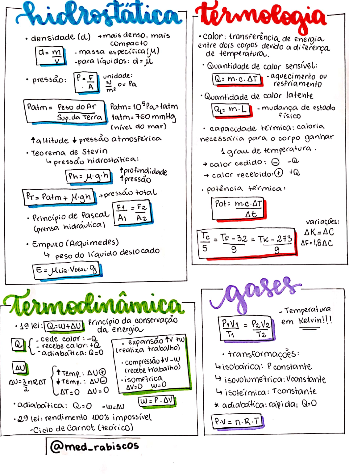 Resumão de Física - Física