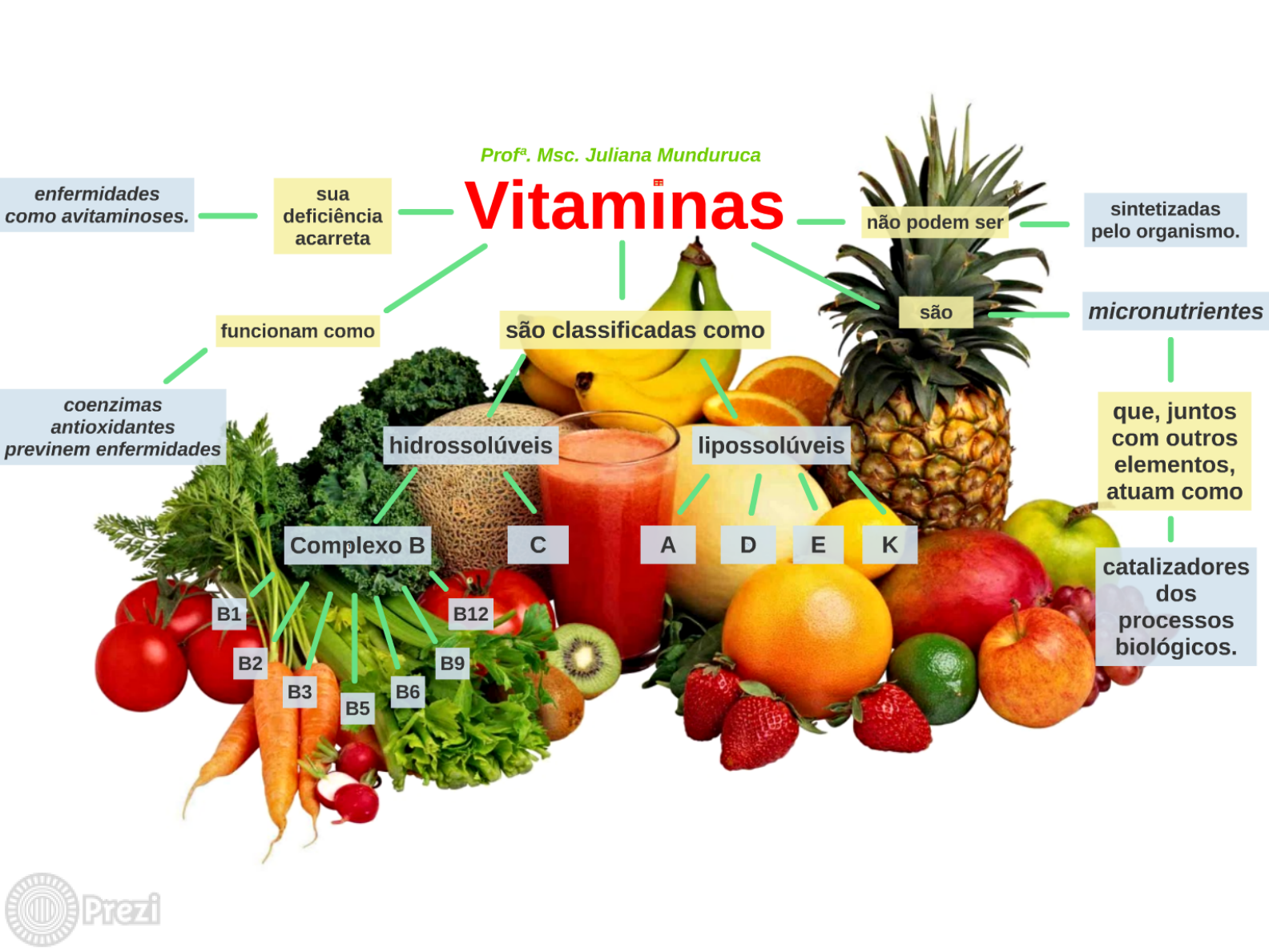 Material didático 07 Vitaminas - Bioquímica I