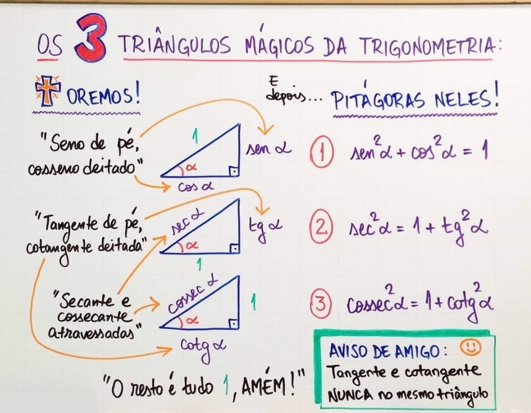 trigonometria em triângulos - Matemática