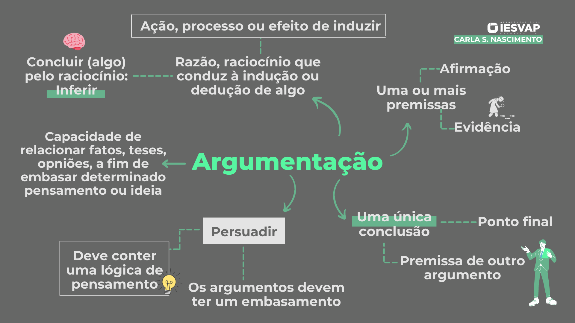 O Que é Contra Argumentação - LIBRAIN