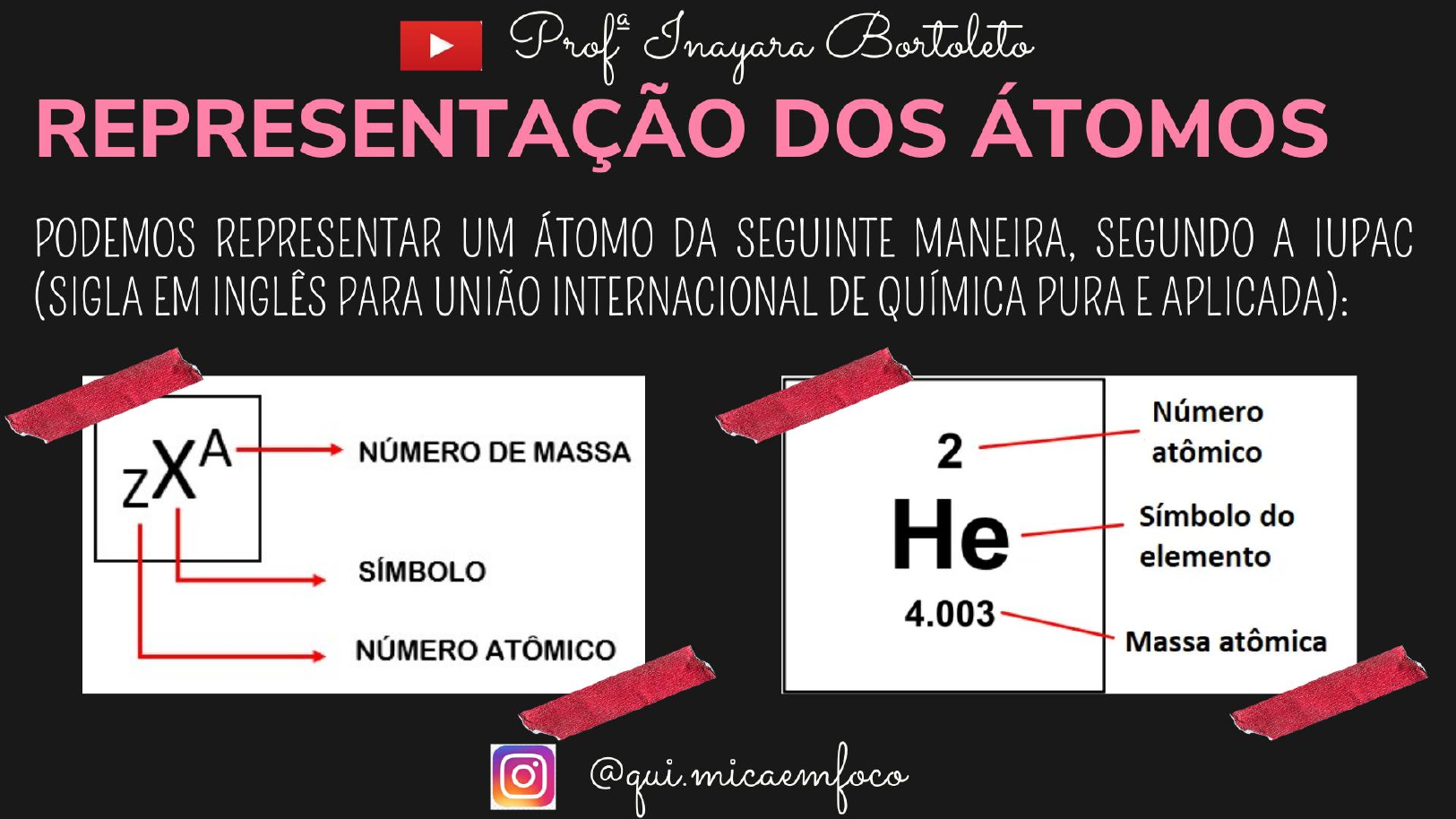 Representação do átomo - ESTRUTURA ATÔMICA - Química Geral I Representação do átomo - ESTRUTURA ATÔMICA - Química Geral I