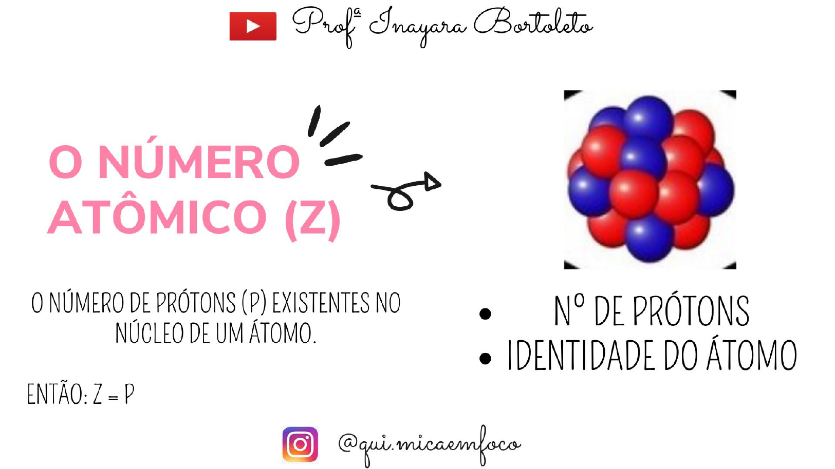 Representação do átomo - ESTRUTURA ATÔMICA - Química Geral I