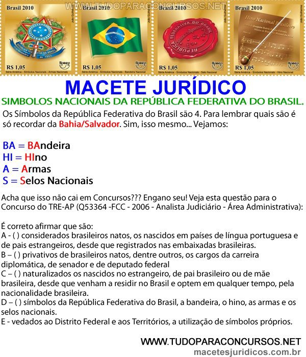 República Federativa do Brasíl Símbolos Nacionais - Mapas Mentais para ...