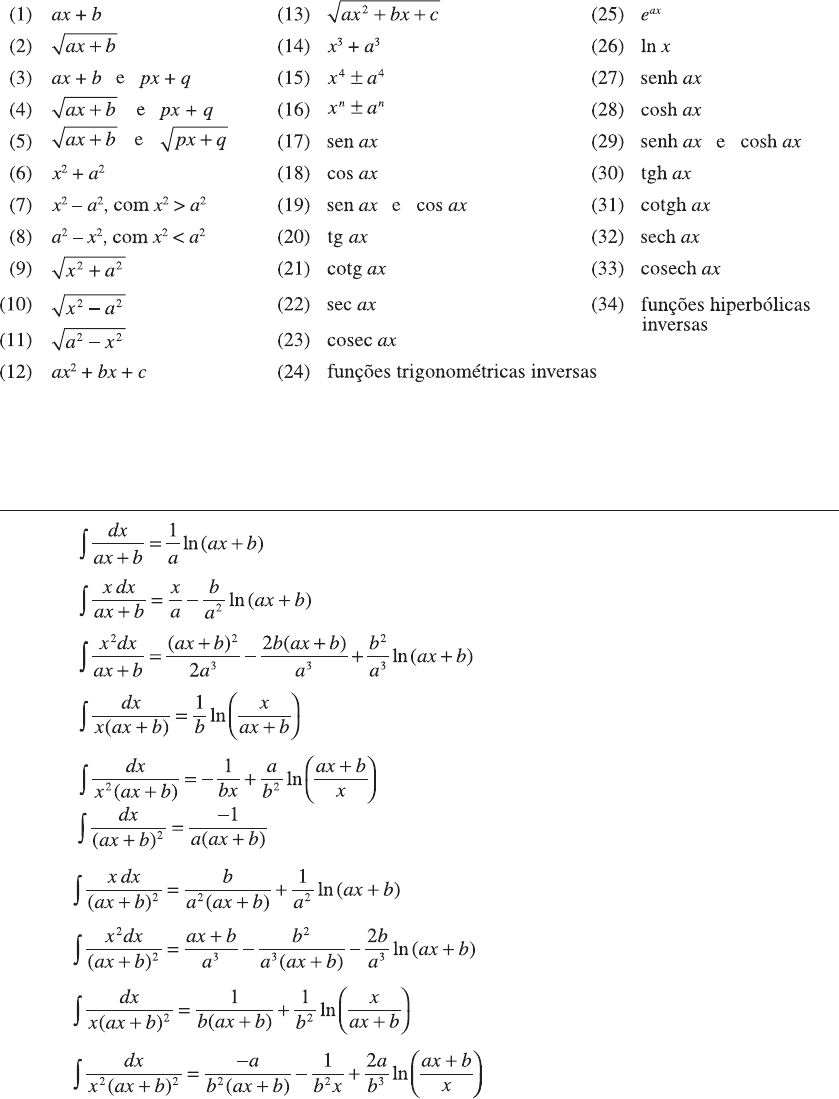 Funcoes Trigonometricas De Tabela Integral Tabela De Integrais De Duas