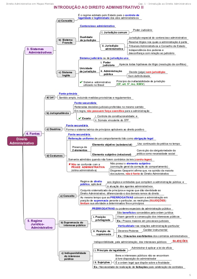 Mapa mental de Direito Administrativo 3 - Direito Administrativo I Mapa mental de Direito Administrativo 3 - Direito Administrativo I