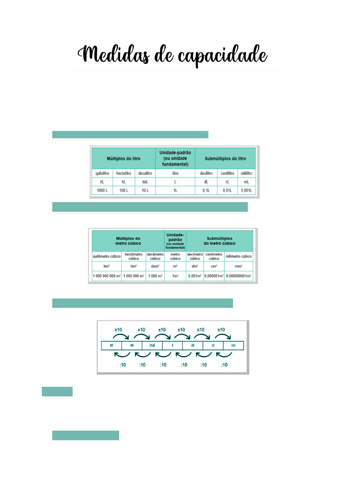 Conversão de Unidades de Medida de Volume (Matemática Básica