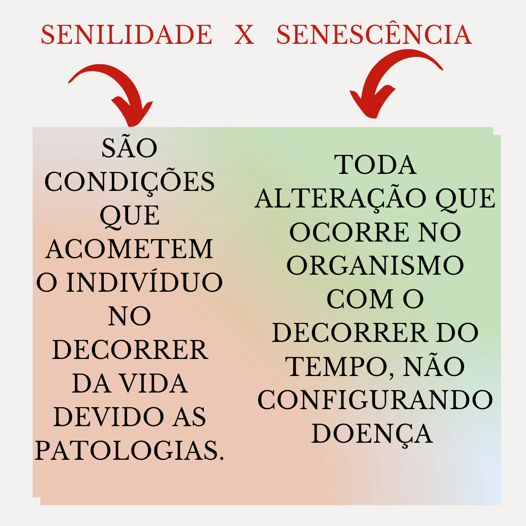 Diferença Entre Senescência E Senilidade - REVOEDUCA