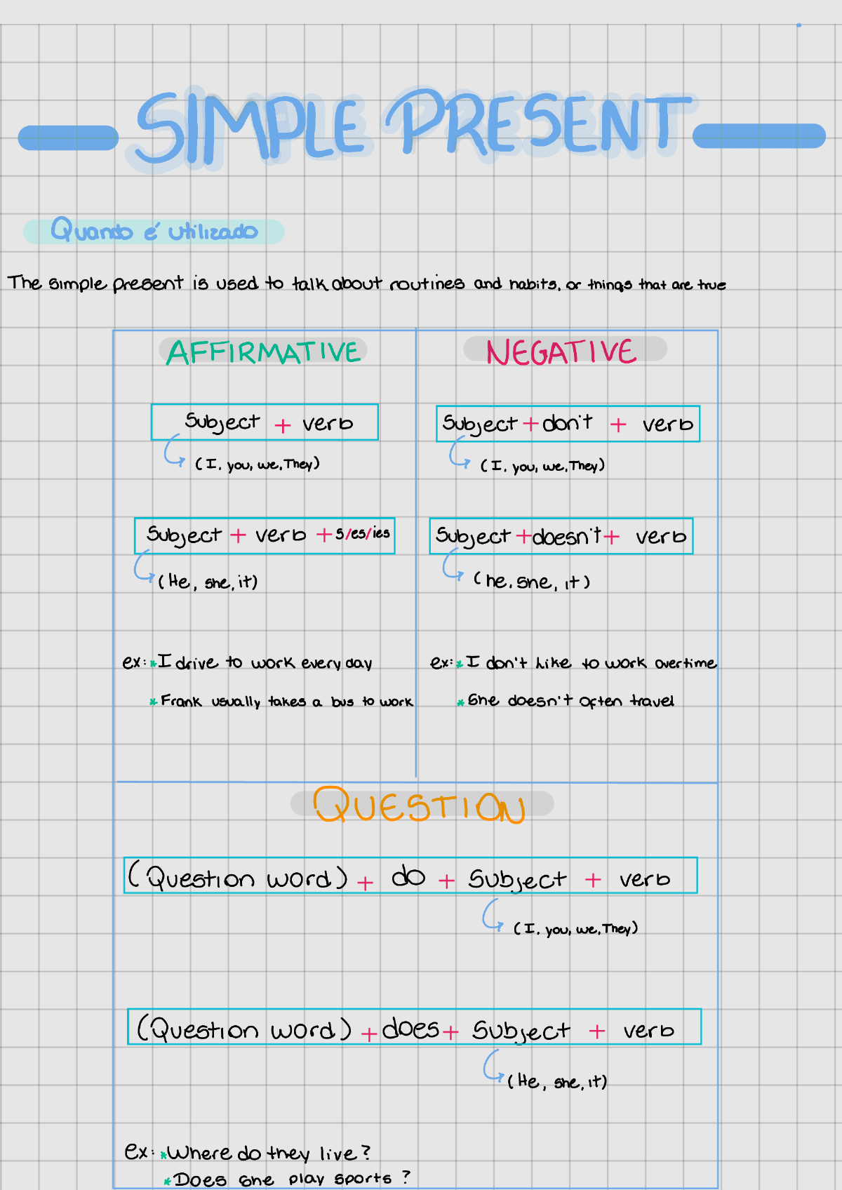 SIMPLE PRESENT - Gramática Inglesa