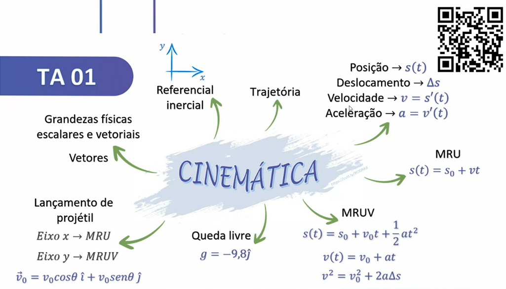 cinematica - Física