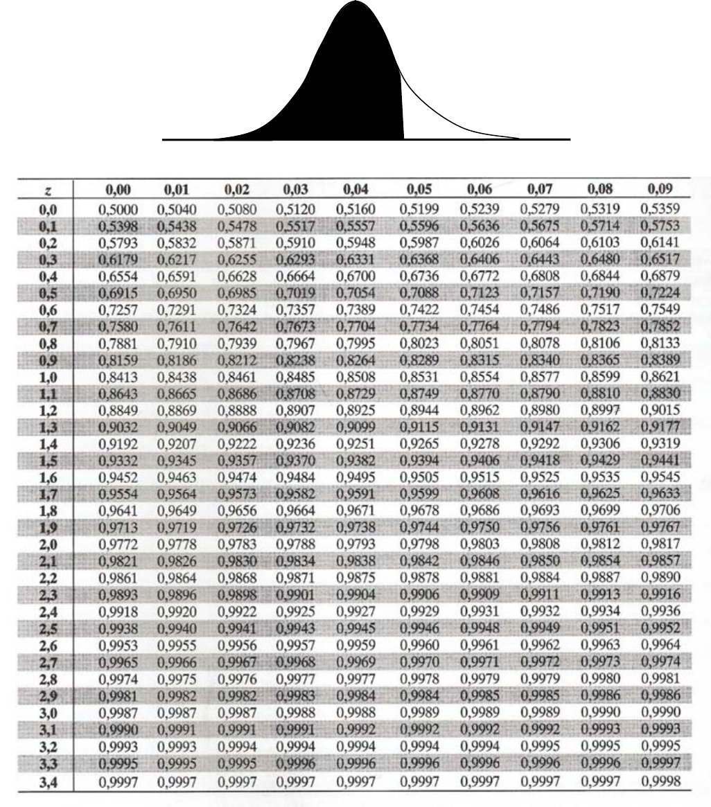Tabela De Pontuacao Z Negativa