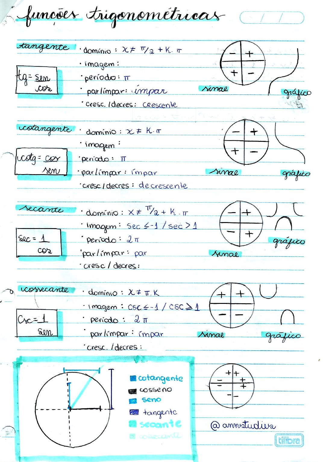 Equações trigonométricas - Matemática