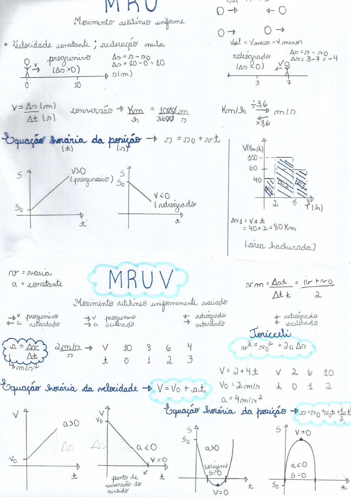 Resumo MRU e MRUV - Física - Física