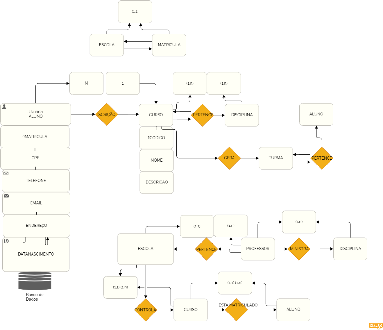 Modelo DER - Banco de Dados I