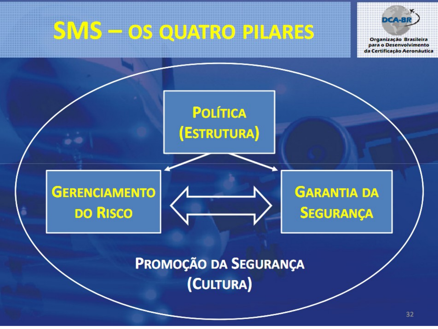 Aula 07 - Componentes do SGSO - Regulamento de Tráfego Aéreo