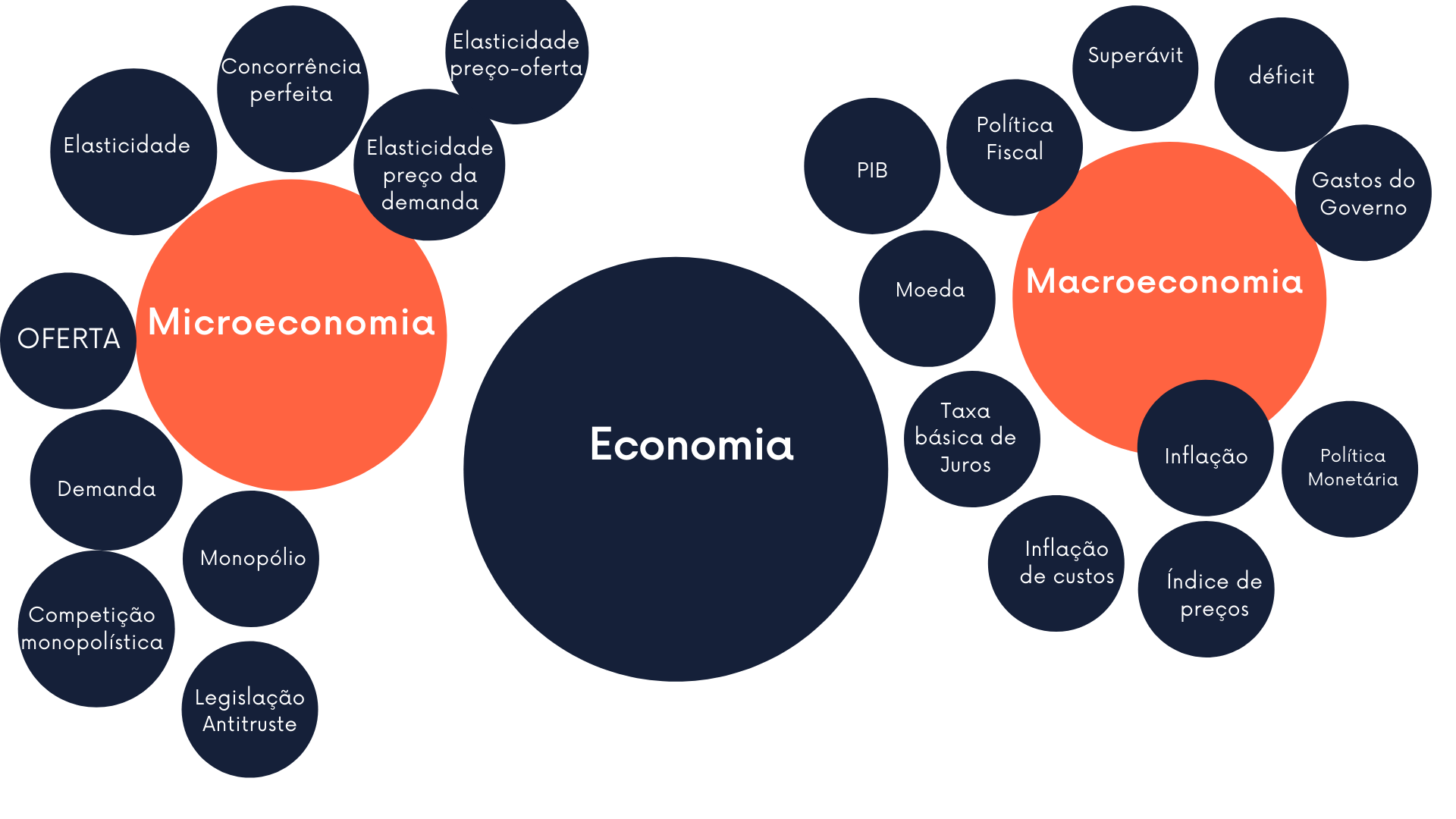 Economia - Economia I
