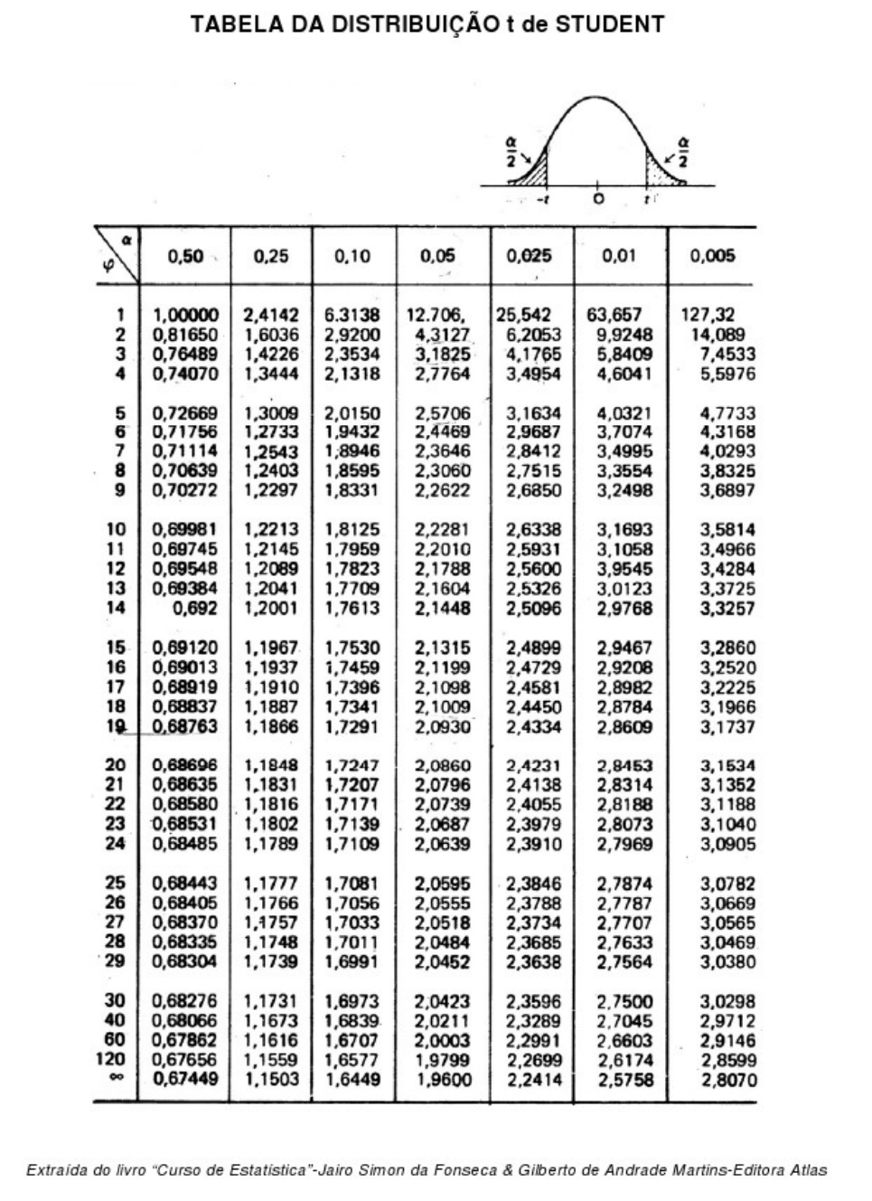 Tabela T student Estat stica instrumenta o Instrumenta o E Medi o Tabela T student Estat stica instrumenta o Instrumenta o E Medi o