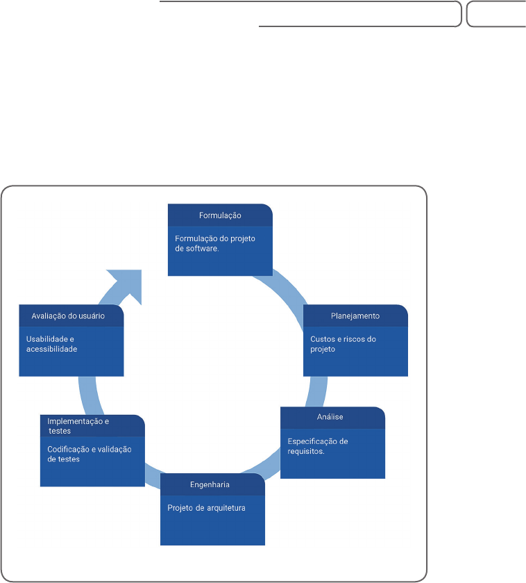 Projeto de software para dispositivos - Engenharia de Software