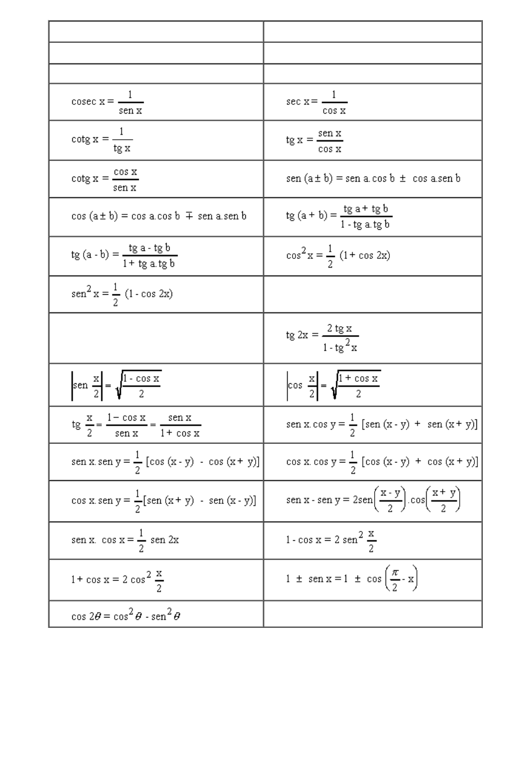 Formulas De Integracao Trigonometricas Integrais Trigonométricas
