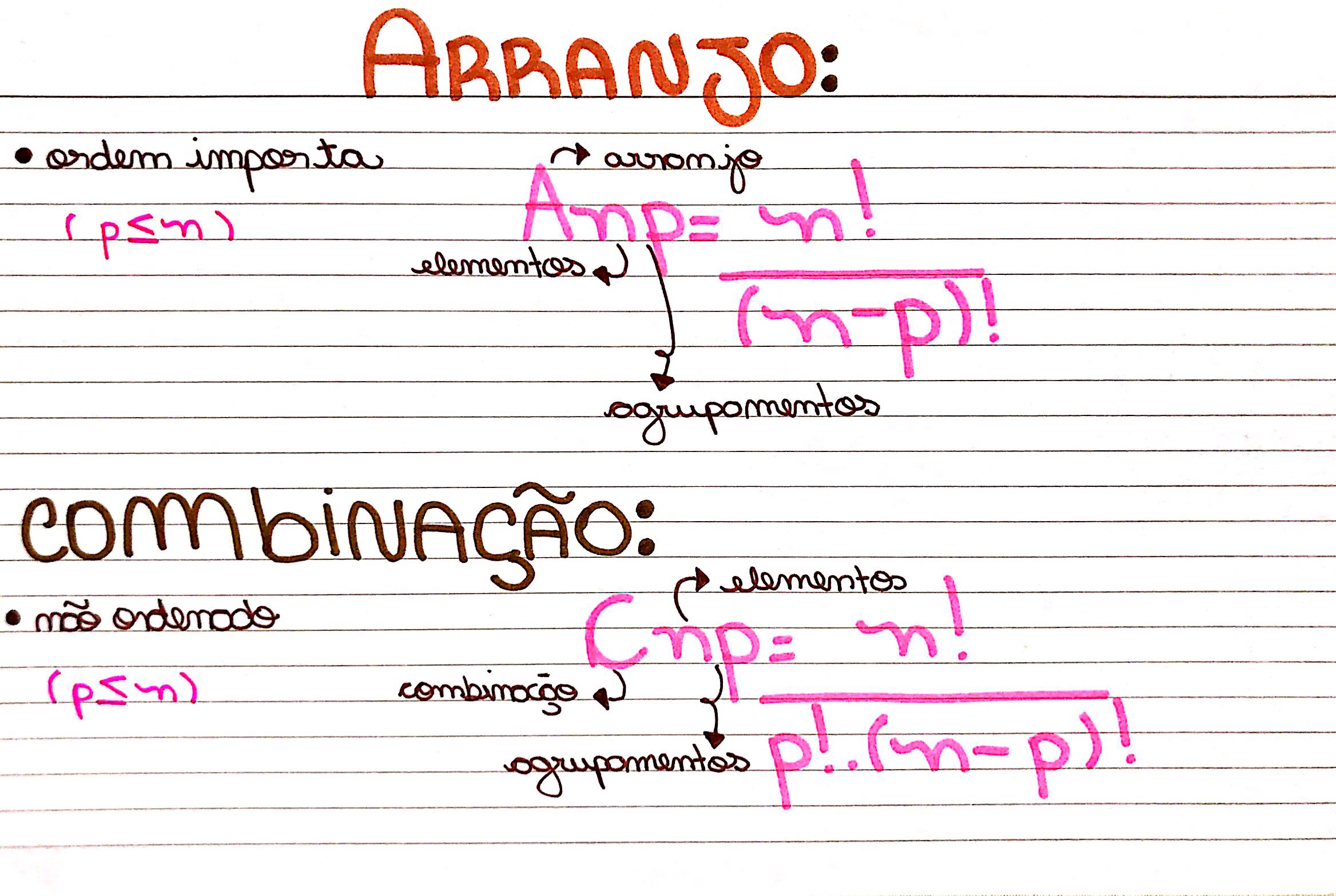 ENEM Mapa Mental - Arranjo - Matemática