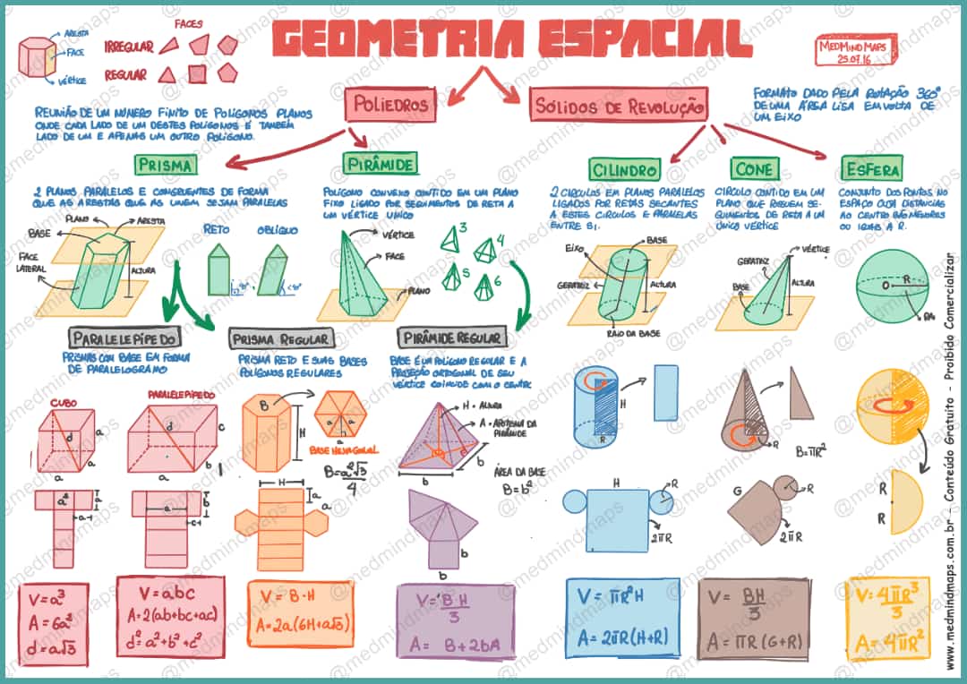 geometria espacial fórmulas - Matemática