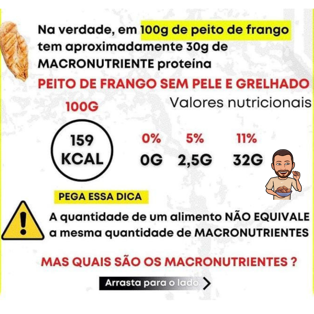 Proteina Em 100g De Frango - FDPLEARN